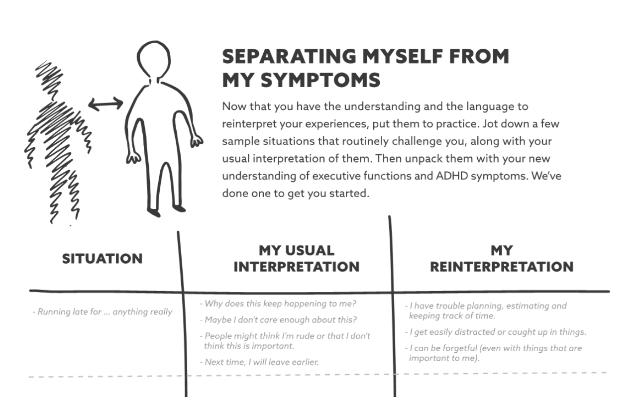 An Interactive Book for Entrepreneurs with ADHD - Springboard Clinic